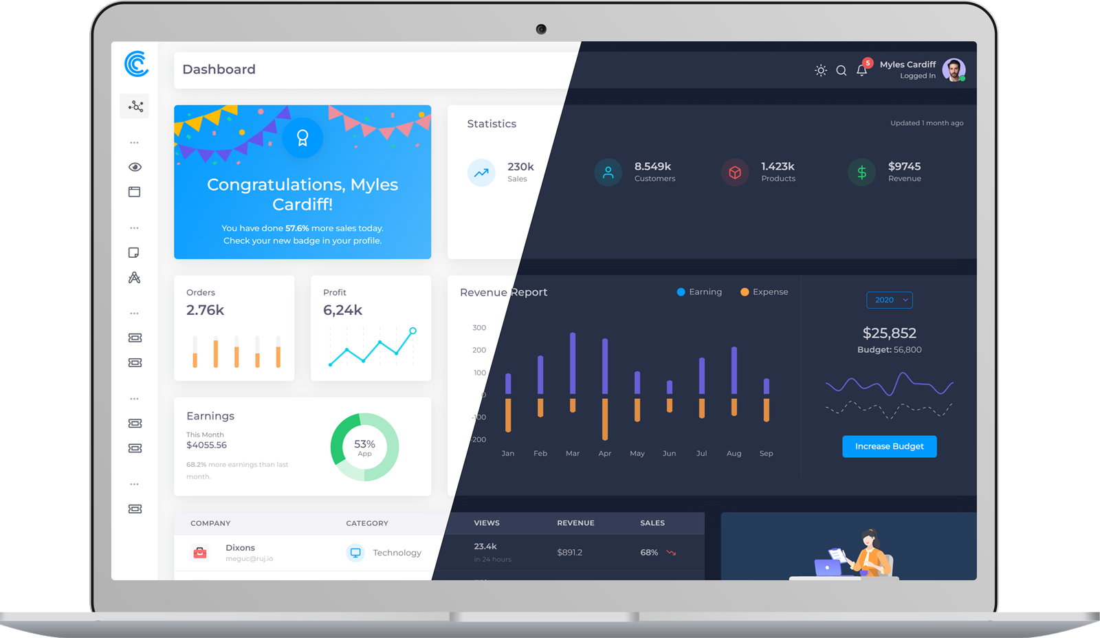 Connected Core: Cloud Based All-In-One Platform